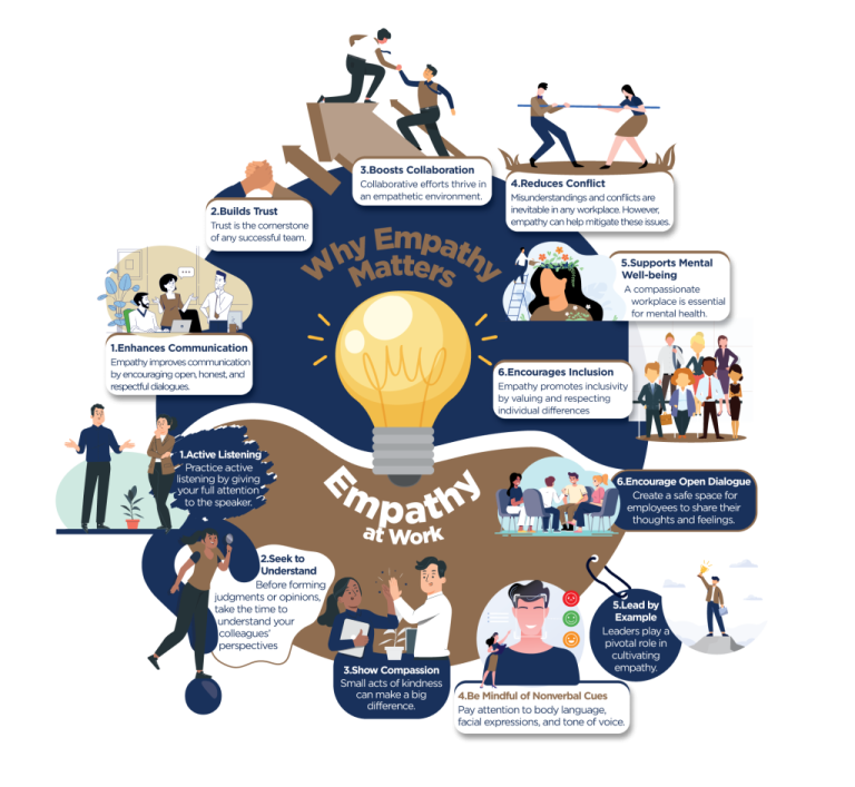 Empathy Building: Connecting with Colleagues in Administration—My Real ...