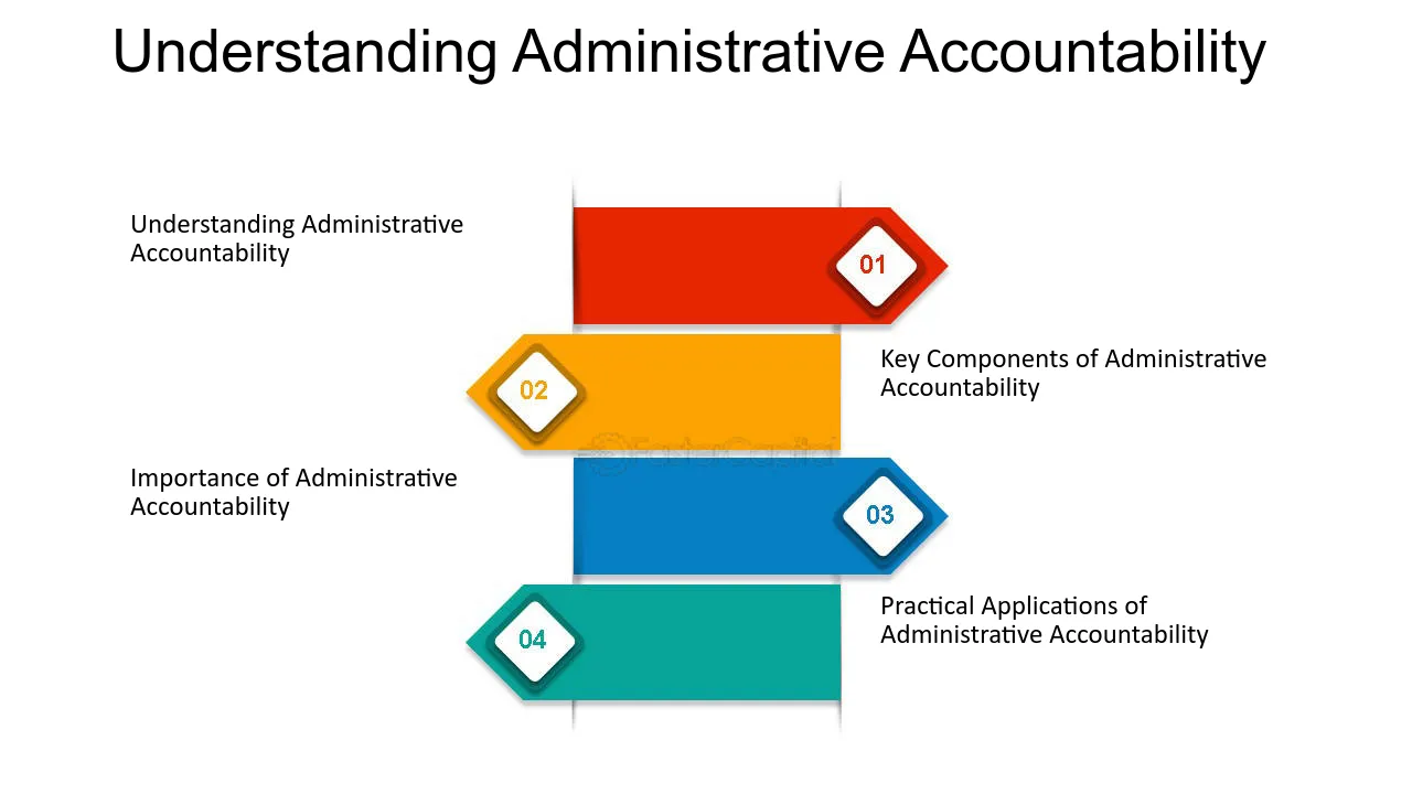Accountability Always: Taking Ownership in Administration, My Ultimate ...